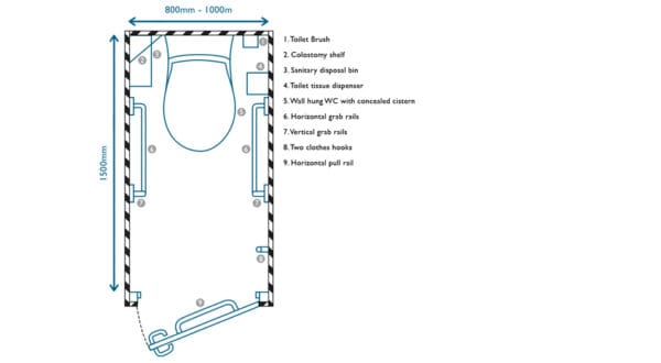 Minimum Ambulant Toilet Dimensions | Dolphin Solutions